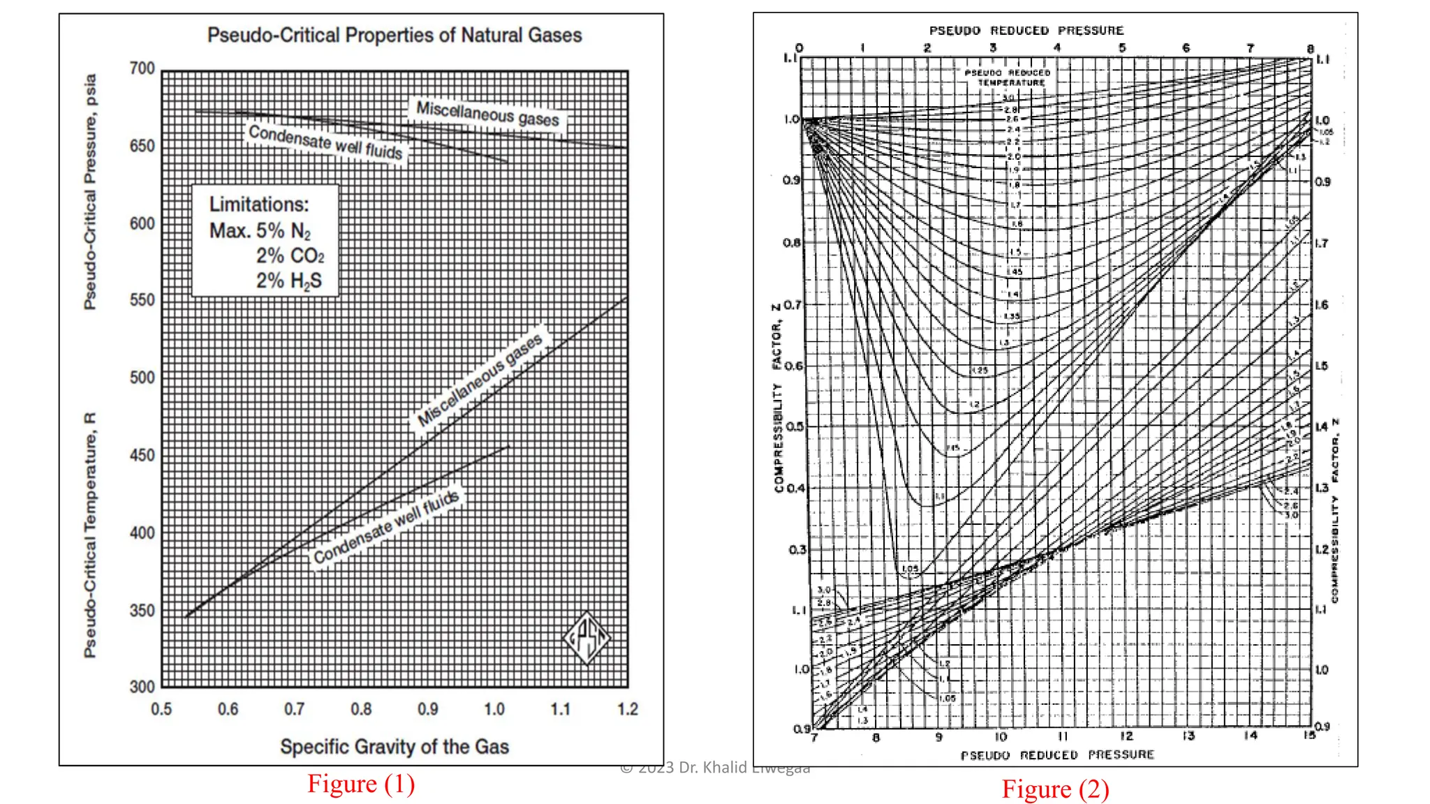 Chapter 1 - Introduction To Reservoir Engineering.pdf