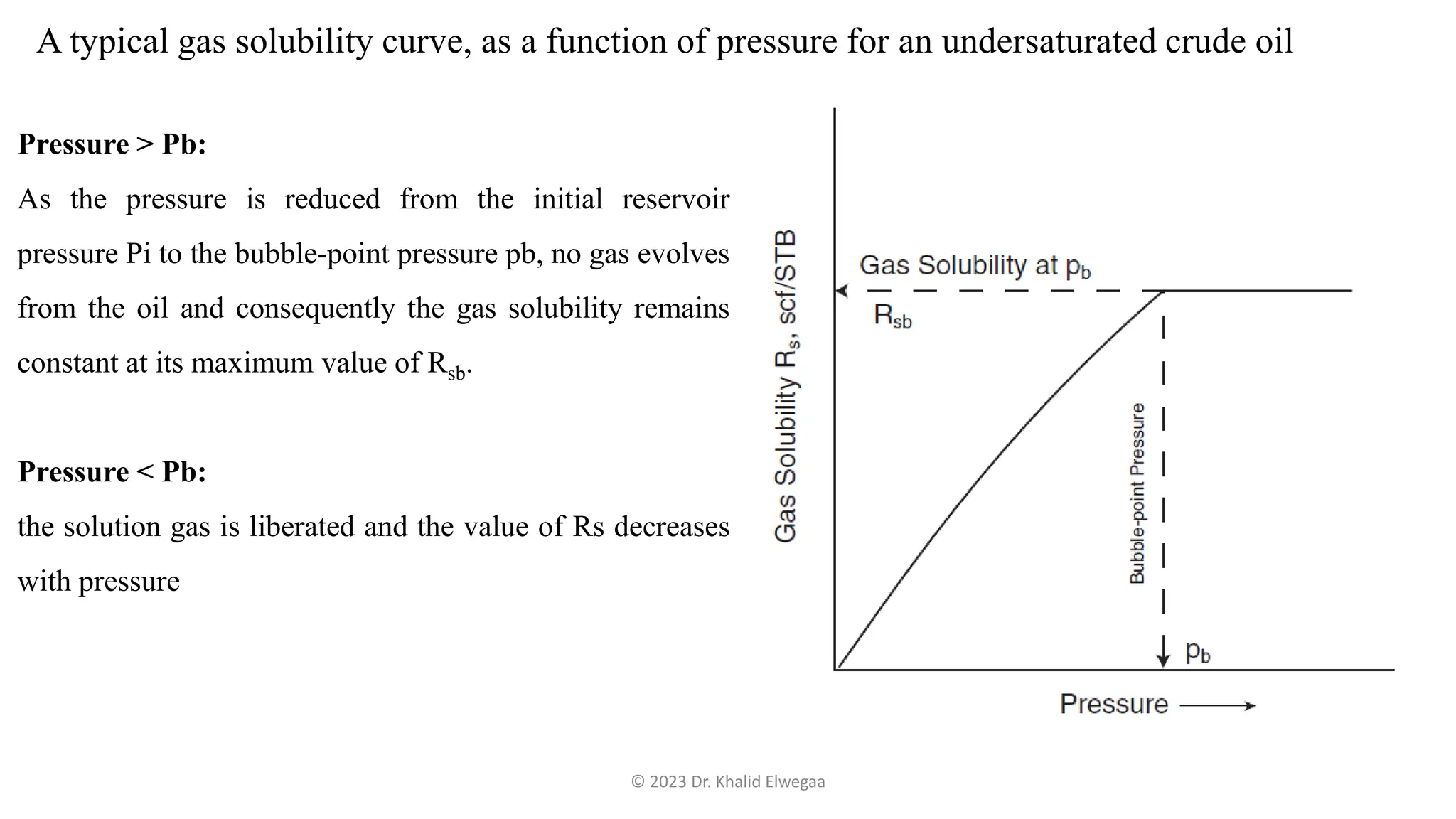 Chapter 1 - Introduction To Reservoir Engineering.pdf