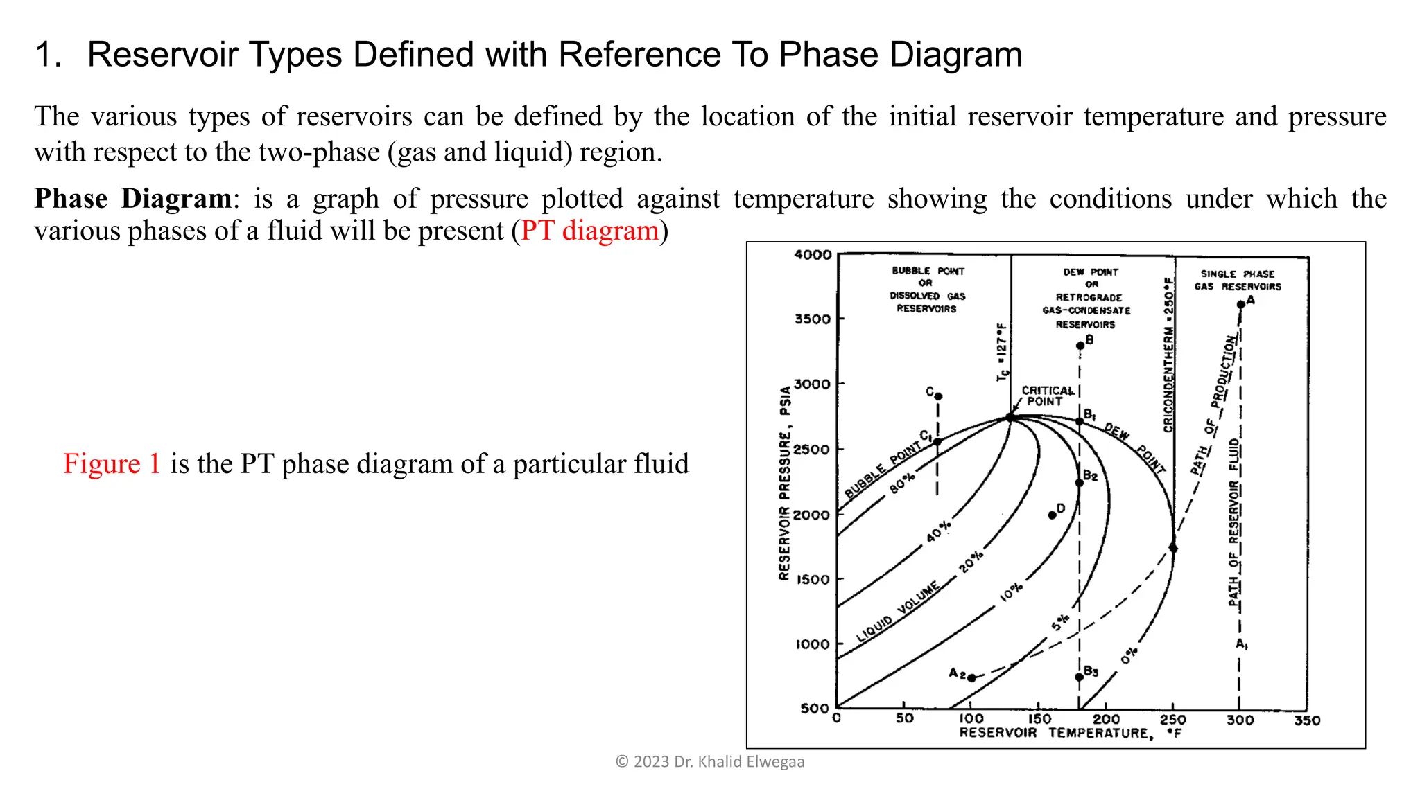 Chapter 1 - Introduction To Reservoir Engineering.pdf