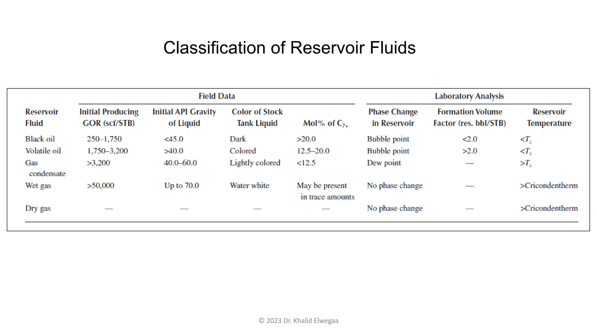 Chapter 1 - Introduction To Reservoir Engineering.pdf