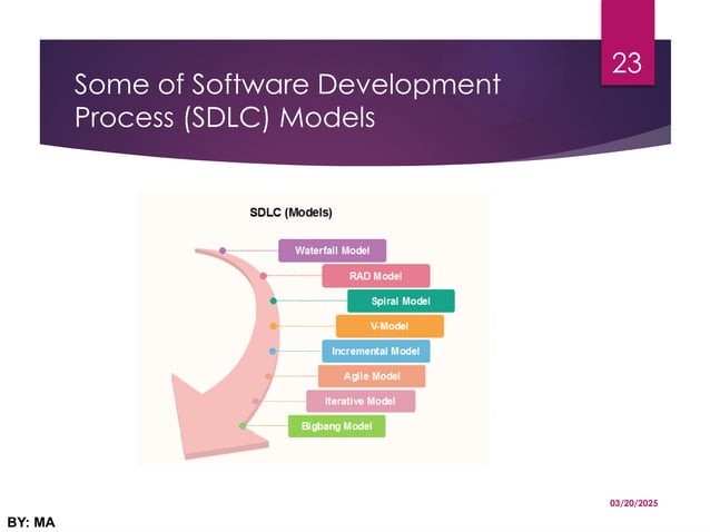 Chapter 1-Introduction to sofware Engineering.pptx