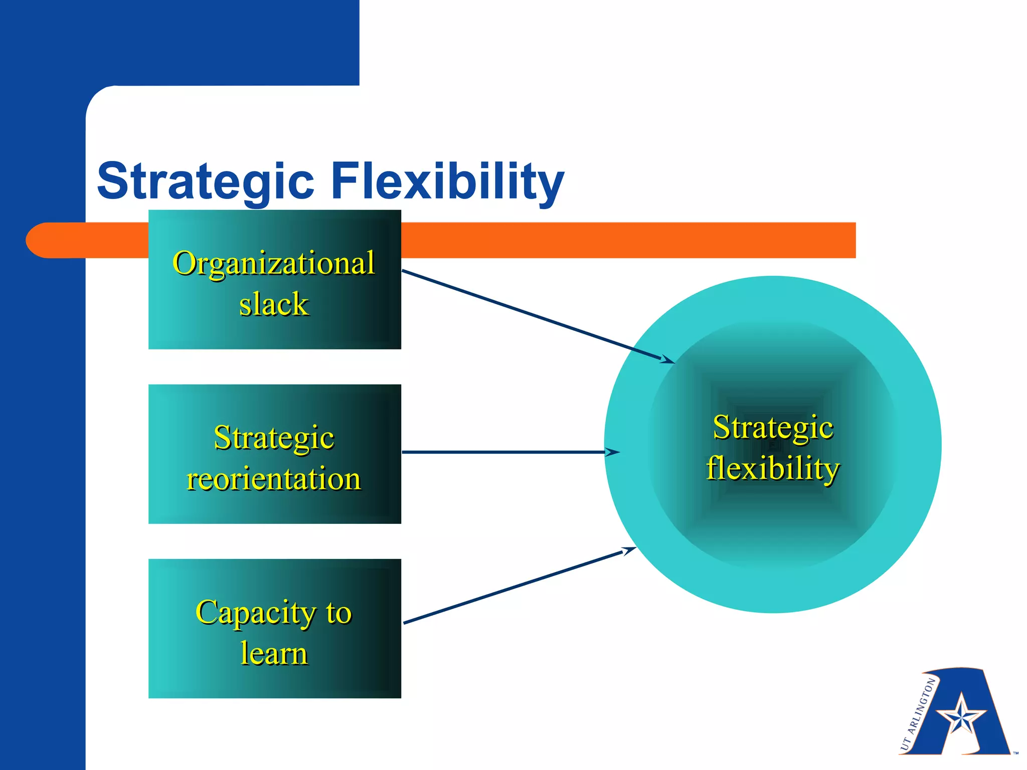 Chapter 1 introduction to strategic management | PPT | Business ...