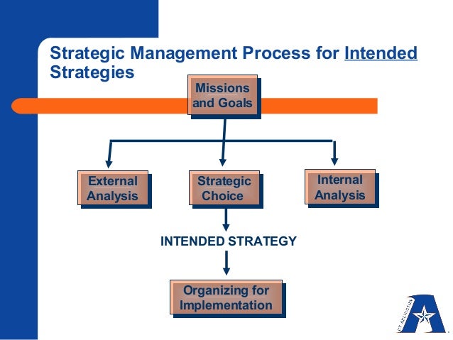 Chapter 1 introduction to strategic management