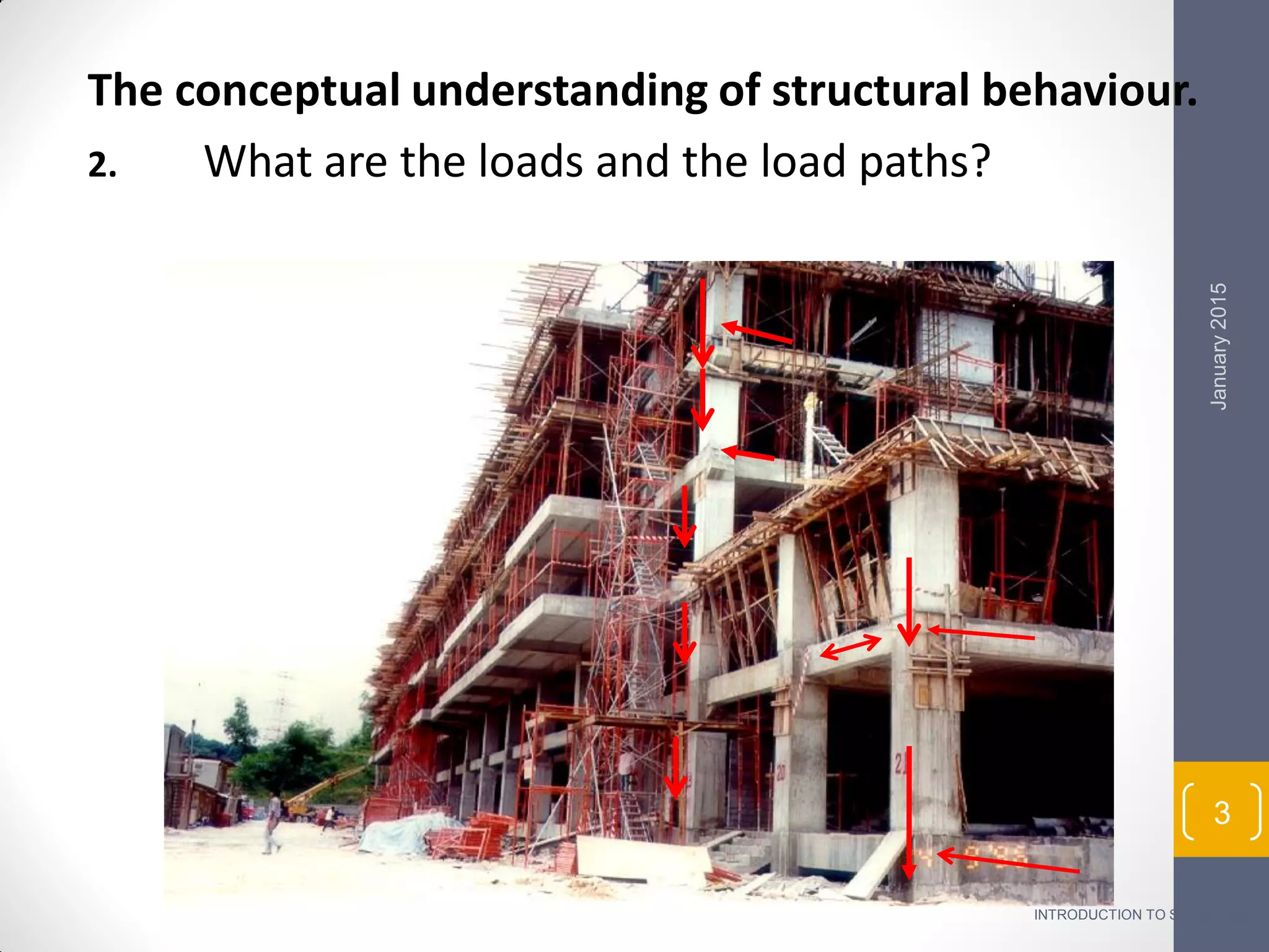 Chapter 1 introduction to structure | PDF