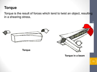 Chapter 1 introduction to structure | PDF