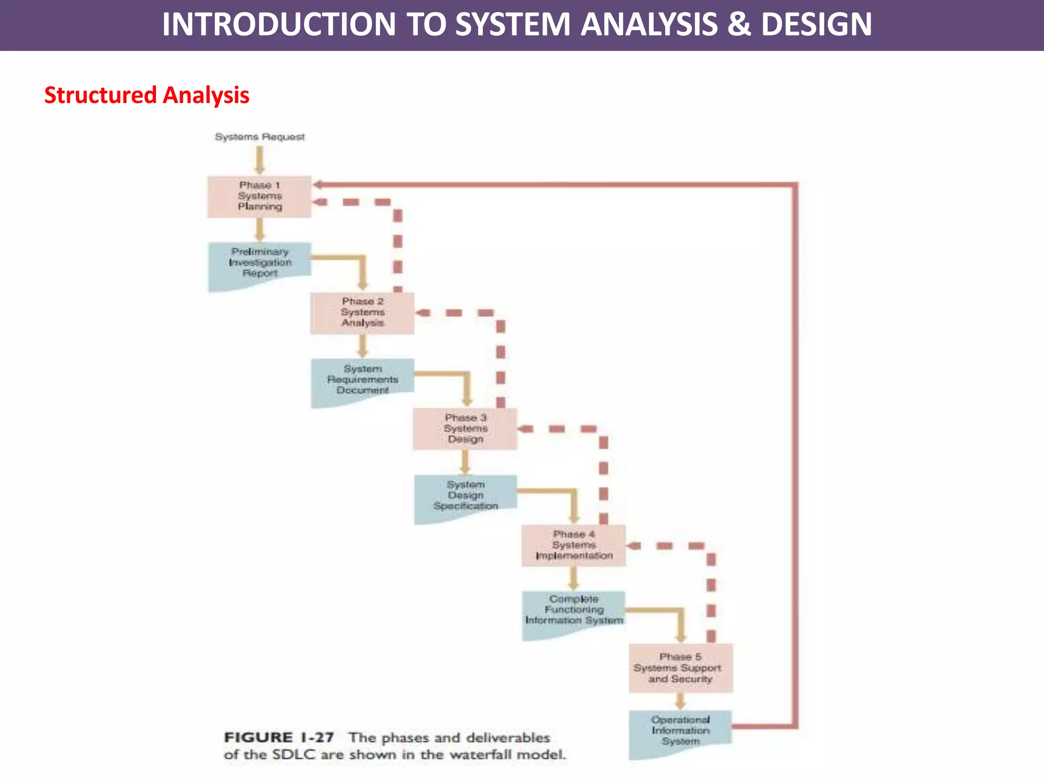 Chapter 1- INTRODUCTION TO SYSTEM ANALYSIS AND DESIGN by DEEPA (1).pptx