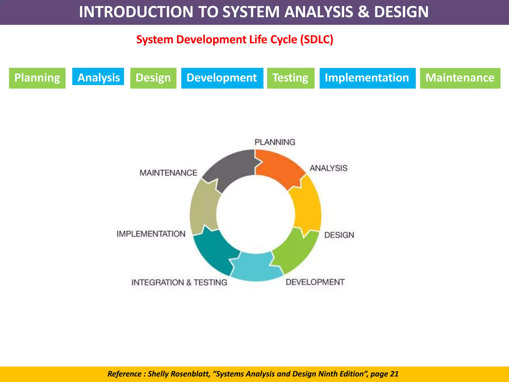 Chapter 1- INTRODUCTION TO SYSTEM ANALYSIS AND DESIGN by DEEPA (1).pptx