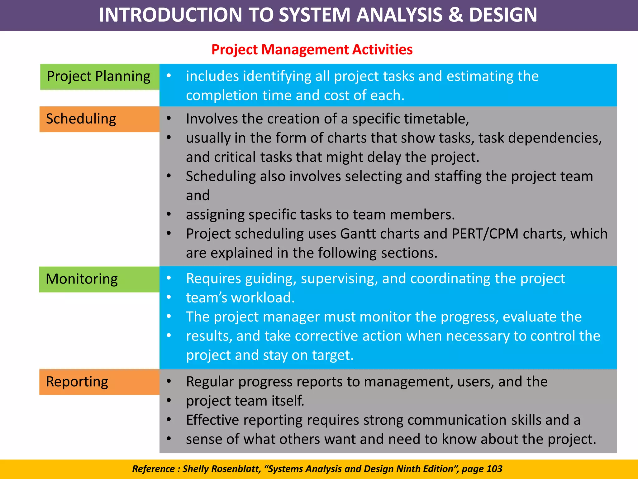 Chapter 1- INTRODUCTION TO SYSTEM ANALYSIS AND DESIGN by DEEPA (1).pptx