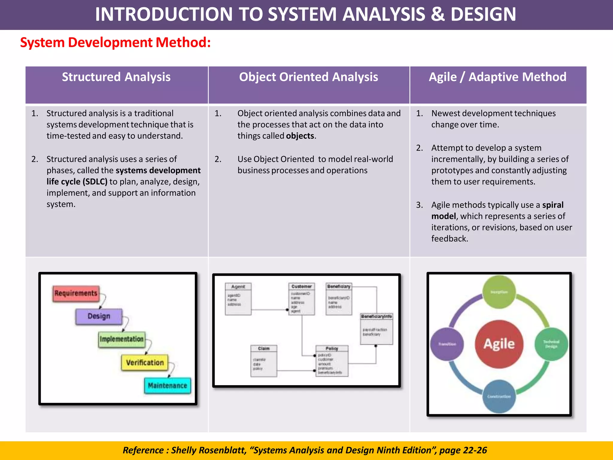 Chapter 1- INTRODUCTION TO SYSTEM ANALYSIS AND DESIGN by DEEPA (1).pptx