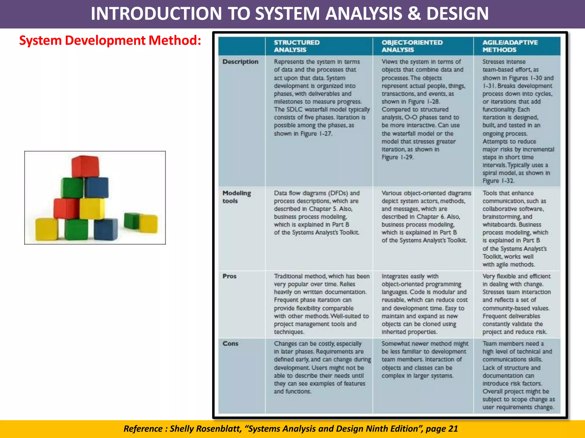 Chapter 1- INTRODUCTION TO SYSTEM ANALYSIS AND DESIGN by DEEPA (1).pptx