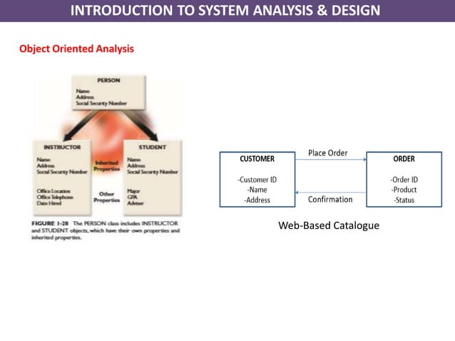Chapter 1- INTRODUCTION TO SYSTEM ANALYSIS AND DESIGN by DEEPA (1).pptx