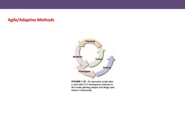 Chapter 1- INTRODUCTION TO SYSTEM ANALYSIS AND DESIGN by DEEPA (1).pptx