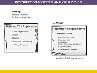 Chapter 1- INTRODUCTION TO SYSTEM ANALYSIS AND DESIGN by DEEPA (1).pptx