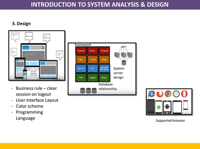 Chapter 1- INTRODUCTION TO SYSTEM ANALYSIS AND DESIGN by DEEPA (1).pptx