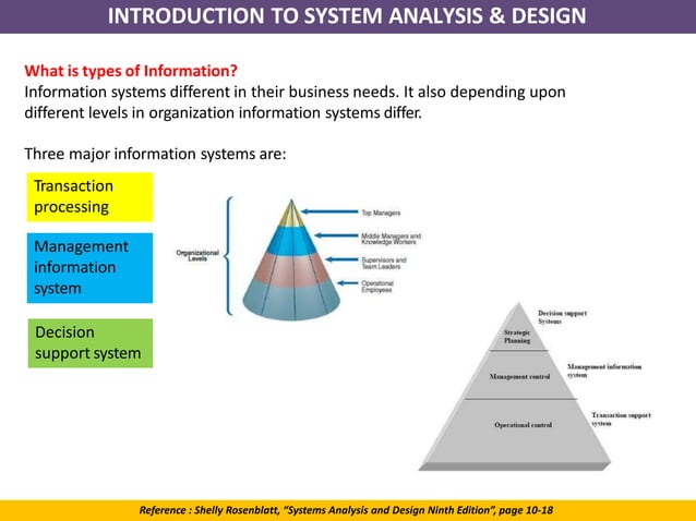 Chapter 1- INTRODUCTION TO SYSTEM ANALYSIS AND DESIGN by DEEPA (1).pptx