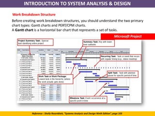 Chapter 1- INTRODUCTION TO SYSTEM ANALYSIS AND DESIGN by DEEPA (1).pptx