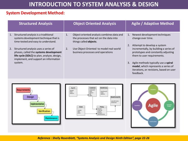 Chapter 1- INTRODUCTION TO SYSTEM ANALYSIS AND DESIGN by DEEPA (1).pptx