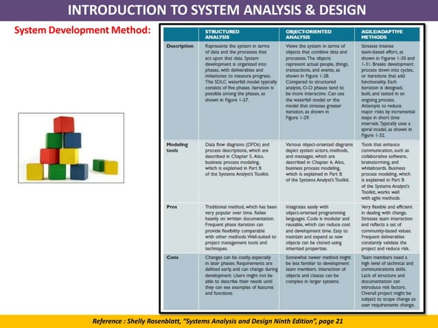 Chapter 1- INTRODUCTION TO SYSTEM ANALYSIS AND DESIGN by DEEPA (1).pptx