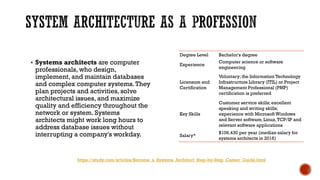 Chapter 1 - Introduction to System Integration and Architecture.pdf