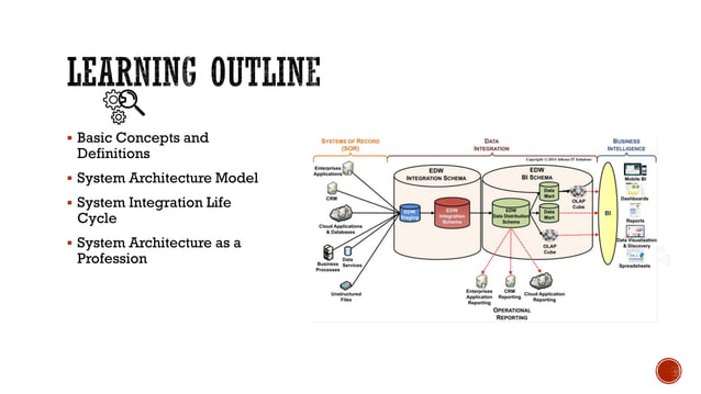 Chapter 1 - Introduction to System Integration and Architecture.pdf