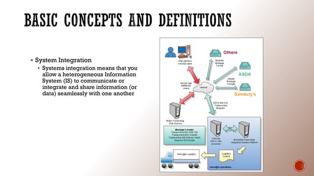 Chapter 1 - Introduction to System Integration and Architecture.pdf