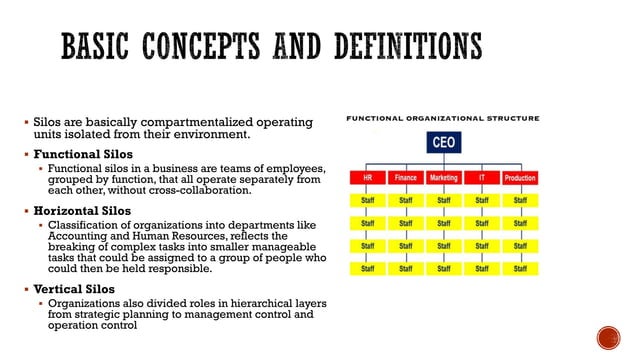 Chapter 1 - Introduction to System Integration and Architecture.pdf
