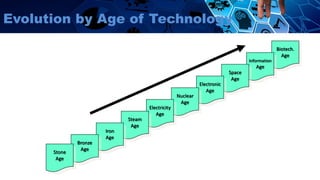 Chapter 1 - Introduction to Technology Management(1).pdf