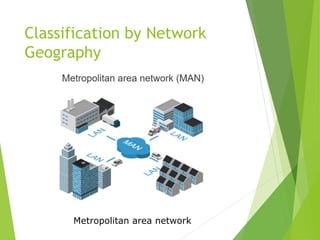 Chapter 1 - Introduction to the basic concepts of networks.ppt