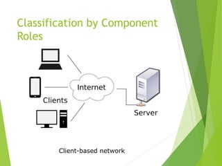 Chapter 1 - Introduction to the basic concepts of networks.ppt