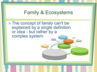 Chapter 1 introduction to the family | PPT