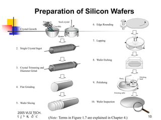 chapter 1-introduction to the semiconductor industry-NEW.pptx