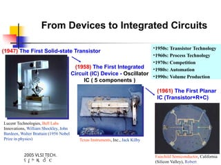 chapter 1-introduction to the semiconductor industry-NEW.pptx