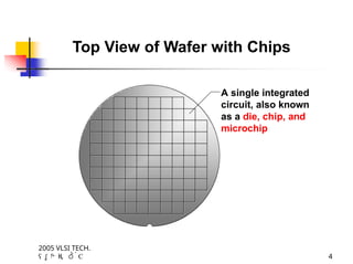 chapter 1-introduction to the semiconductor industry-NEW.pptx