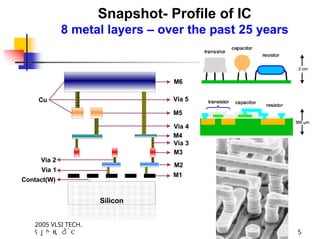 chapter 1-introduction to the semiconductor industry-NEW.pptx