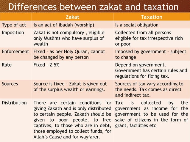 Chapter 1 - Introduction to zakat accounting.ppt
