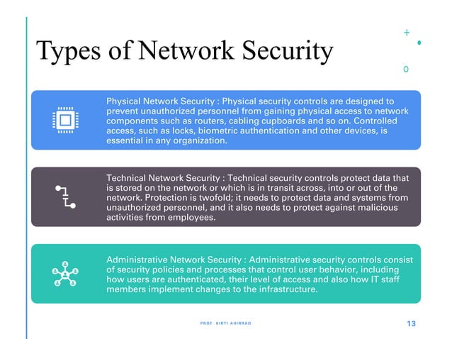 Chapter 1 introduction(web security) | PPT