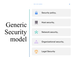 Chapter 1 introduction(web security) | PPT