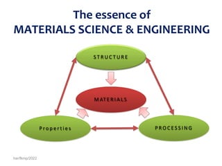 chapter1 introduction materials science notes. | PDF