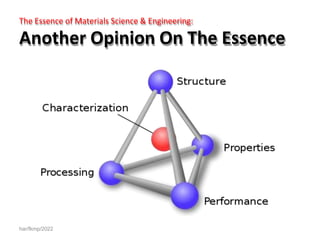 chapter1 introduction materials science notes. | PDF
