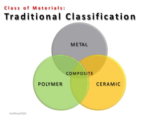 chapter1 introduction materials science notes. | PDF
