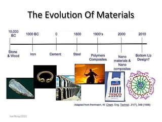 chapter1 introduction materials science notes. | PDF