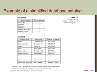Introduction to Database management system and characteristics | PPT