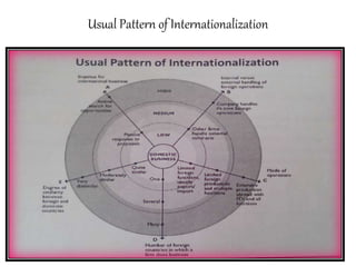 Chapter 1 intro to international business | PPTX