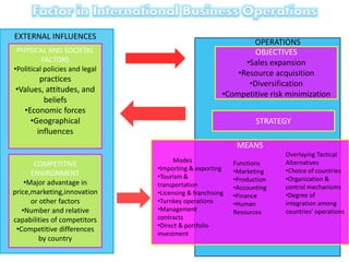 Chapter 1 intro to international business | PPTX