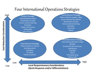 Chapter 1 intro to international business | PPTX