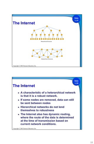 Chapter 1 intro to internet and web based programming | PDF