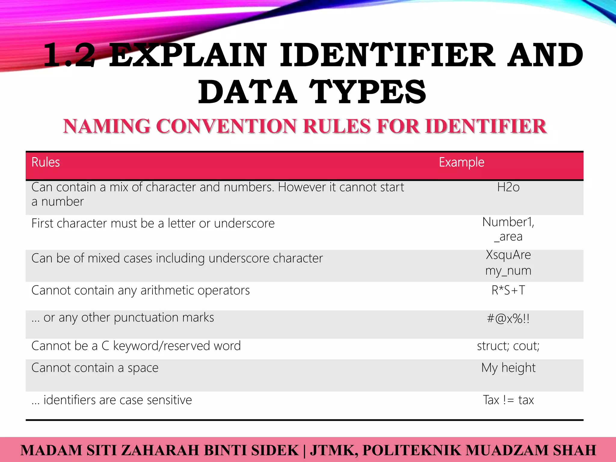 Chapter 1-INTRO TO PF.pptx