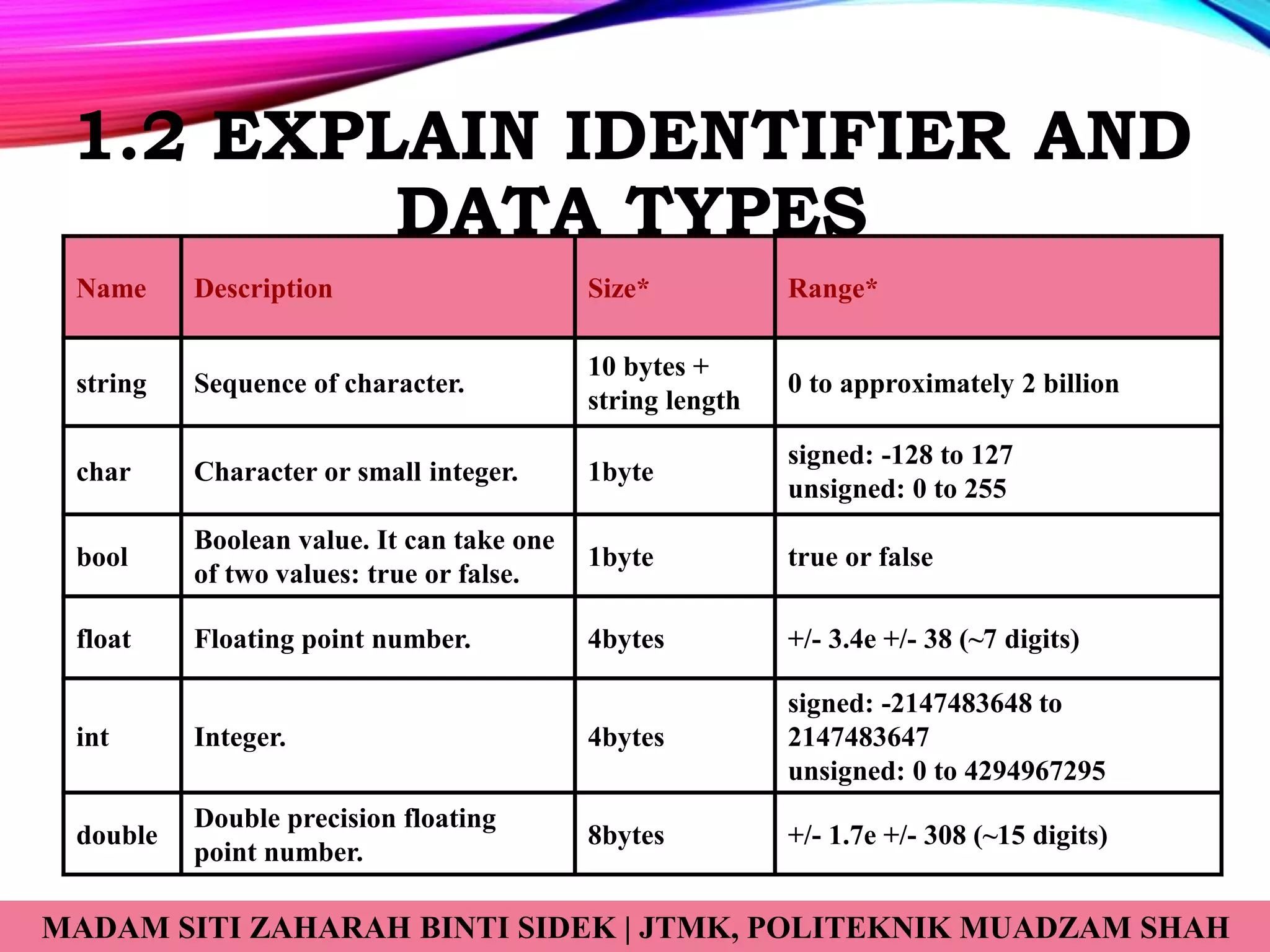 Chapter 1-INTRO TO PF.pptx