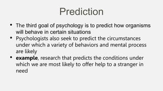 Chapter 1 - Intro to Psychology.pptx