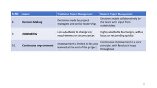 Chapter 1 - Intro to Software Project Management.pdf